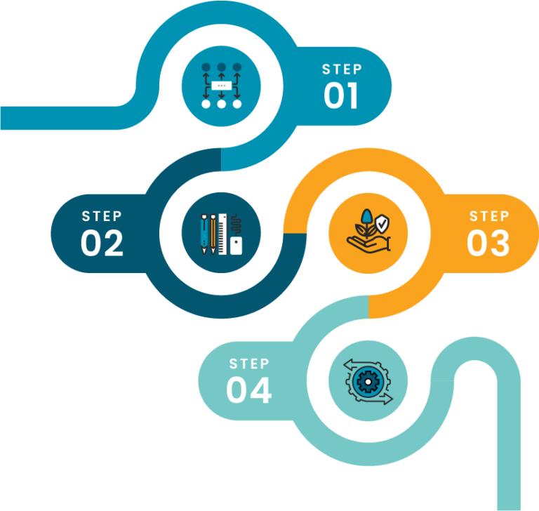 Analytic Process Transformation