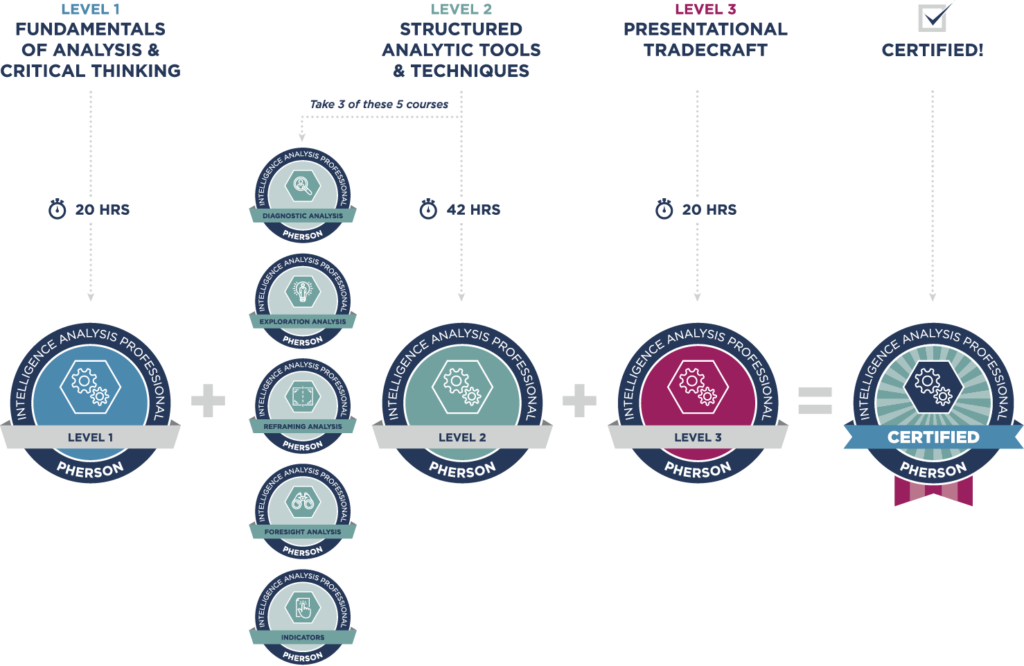 Analytic Process Transformation
